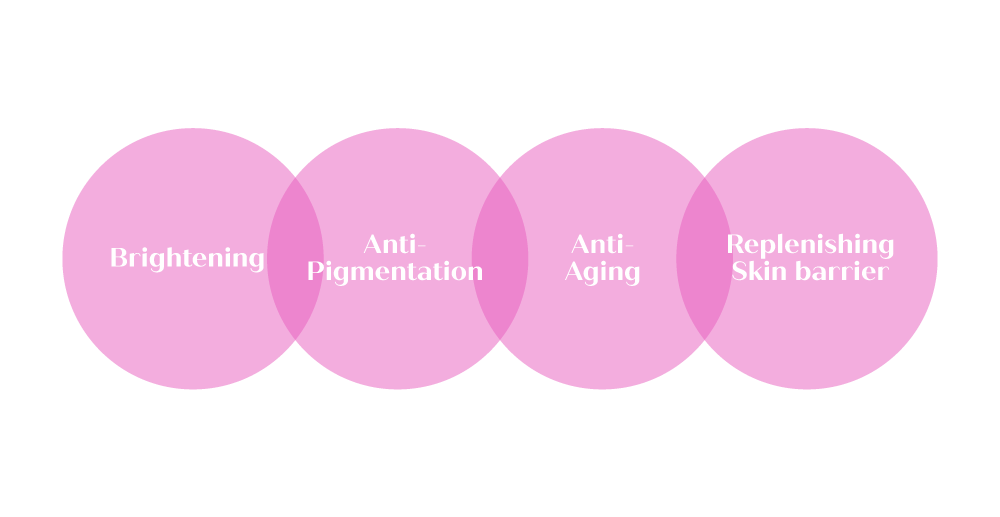 SUPERFICIAL Pink Aging - RIBESKIN Anti Aging Treatment