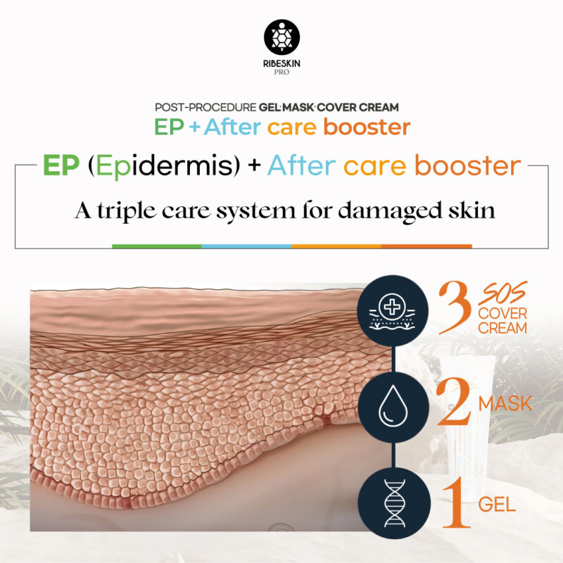 PRO Post-procedure Archives - RIBESKIN