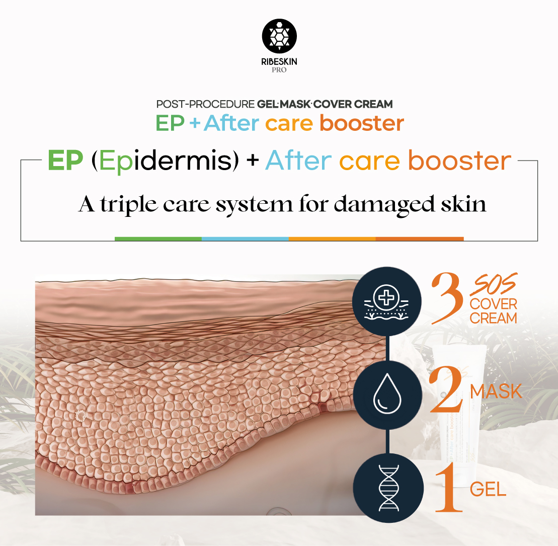 RIBESKIN Blog - 3-Step After-care: EP+ After care booster Program